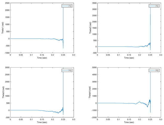 Optimal DMD Koopman Data-Driven Control of a Worm Robot