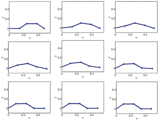 Optimal DMD Koopman Data-Driven Control of a Worm Robot