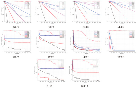 Improved Osprey Optimization Algorithm with Multi-Strategy Fusion