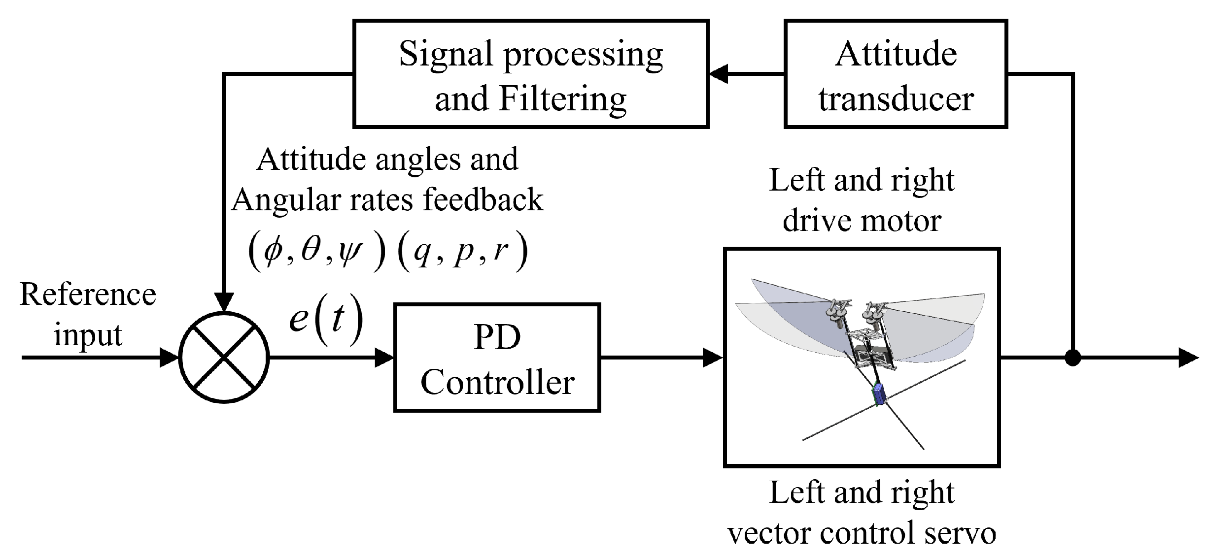 Development of a Novel Tailless X-Type Flapping-Wing Micro Air Vehicle with Independent Electric ...