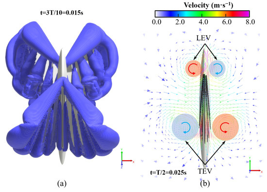 Development of a Novel Tailless X-Type Flapping-Wing Micro Air Vehicle ...