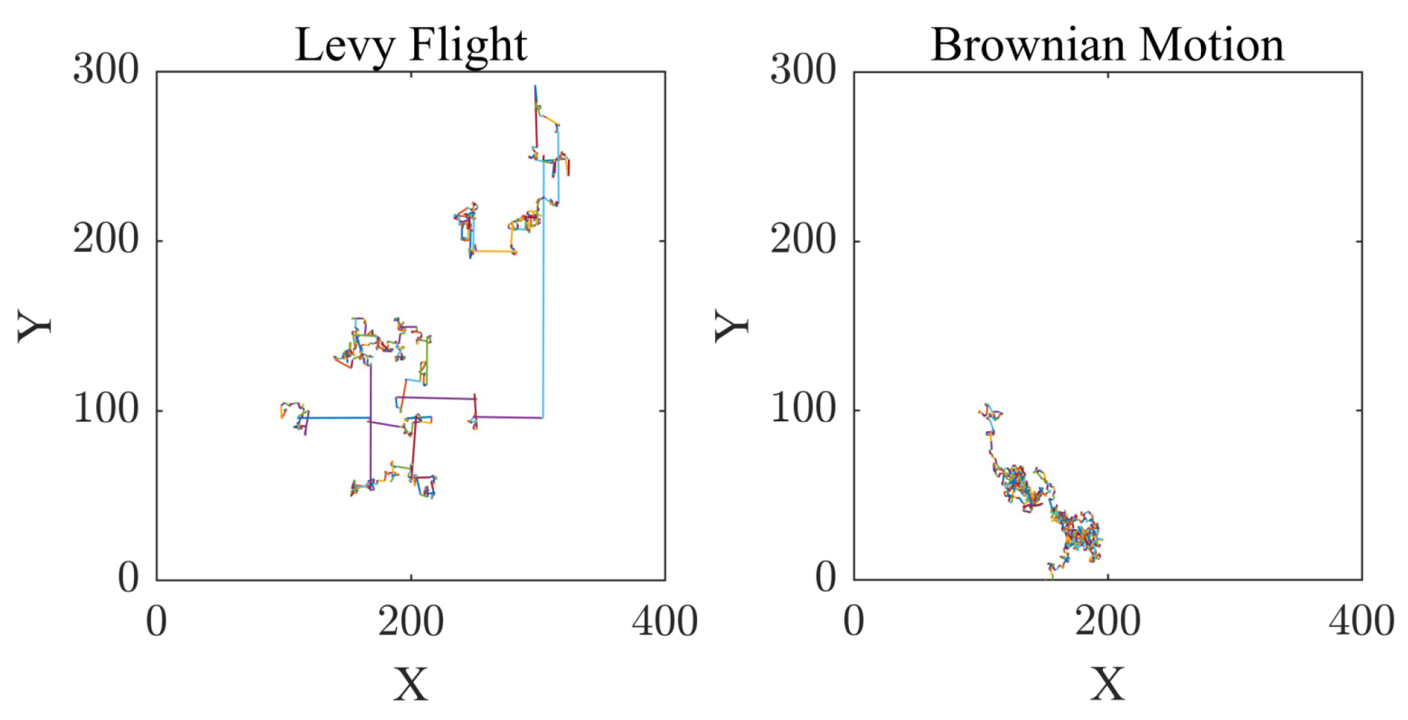 Improvement of Electric Fish Optimization Algorithm for Standstill Label Combined with Levy ...