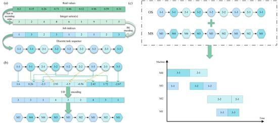 A Multi-Strategy Siberian Tiger Optimization Algorithm for Task Scheduling in Remote Sensing ...