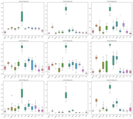 A Multi-Strategy Siberian Tiger Optimization Algorithm for Task ...