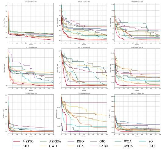 A Multi-Strategy Siberian Tiger Optimization Algorithm for Task ...