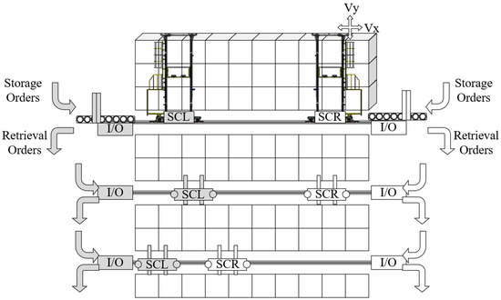 An Improved Dung Beetle Optimizer for the Twin Stacker Cranes ...