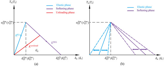 Study on the Effect of Soft–Hard Material Interface Differences on ...