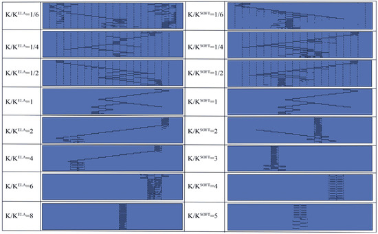 Study on the Effect of Soft–Hard Material Interface Differences on ...