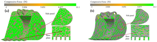 Viscosity Reduction and Drag Reduction Performance Analysis of Bionic ...