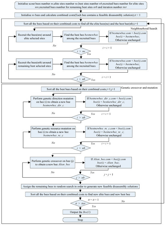 Task Allocation and Sequence Planning for Human–Robot Collaborative Disassembly of End-of-Life ...