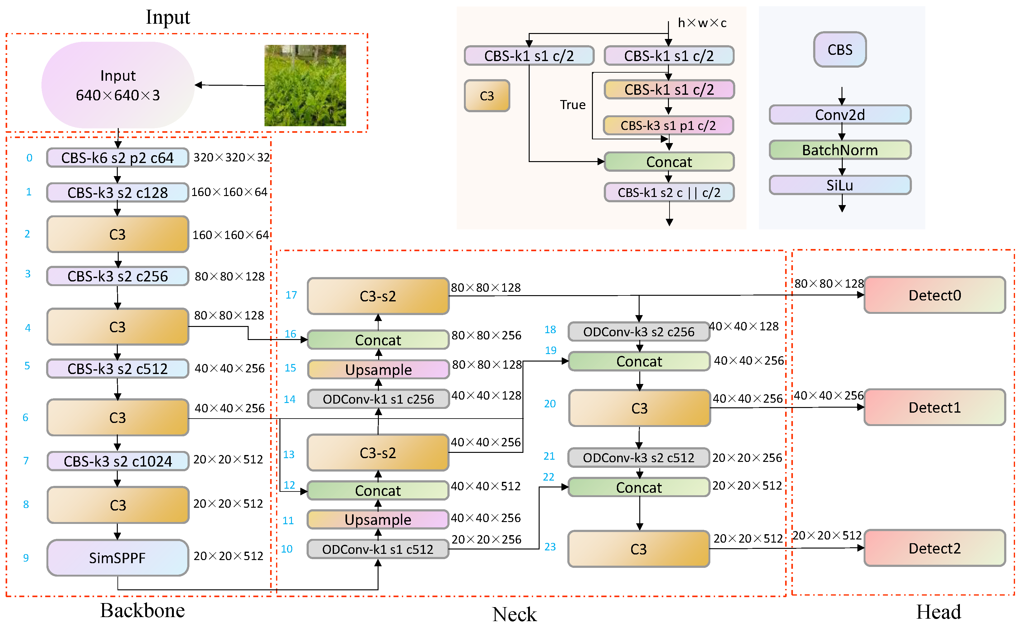 Tea Bud Detection Model in a Real Picking Environment Based on an ...