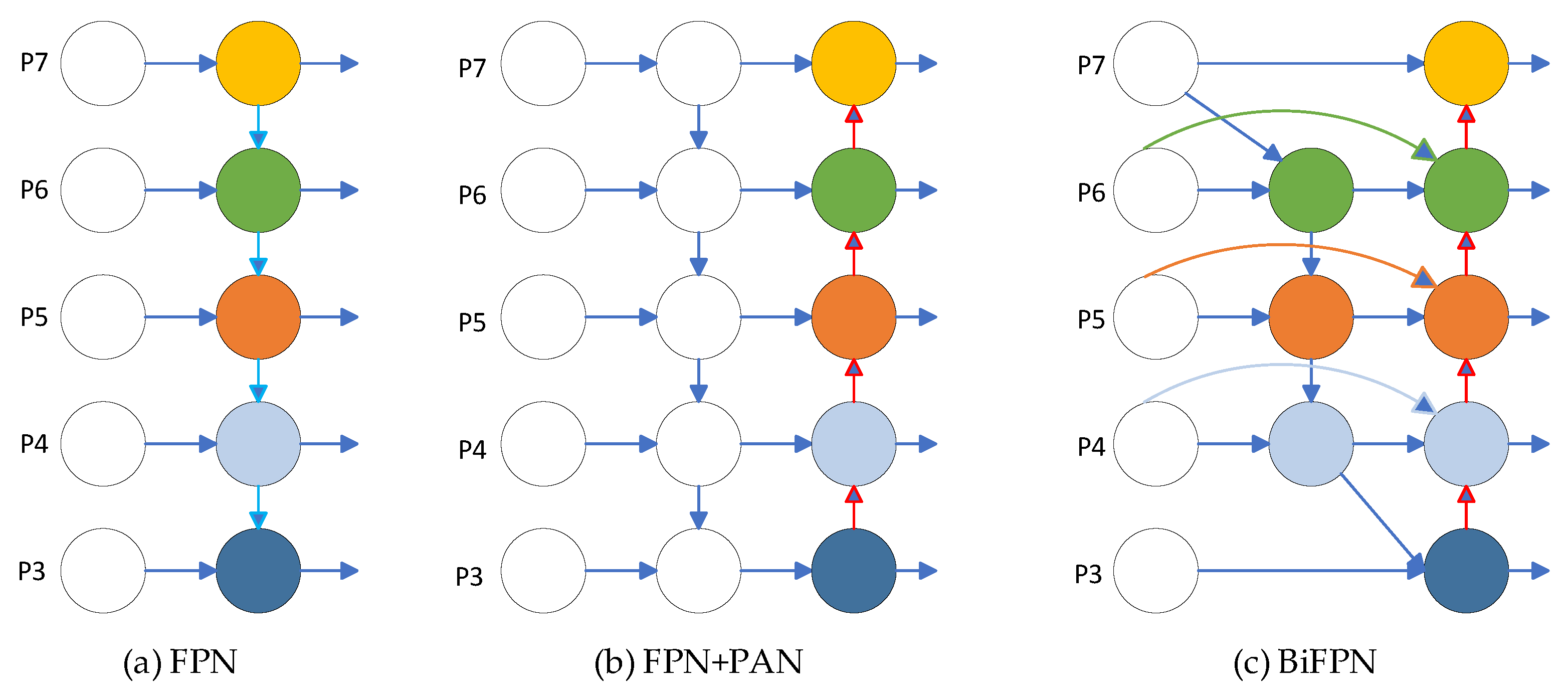 Tea Bud Detection Model in a Real Picking Environment Based on an ...