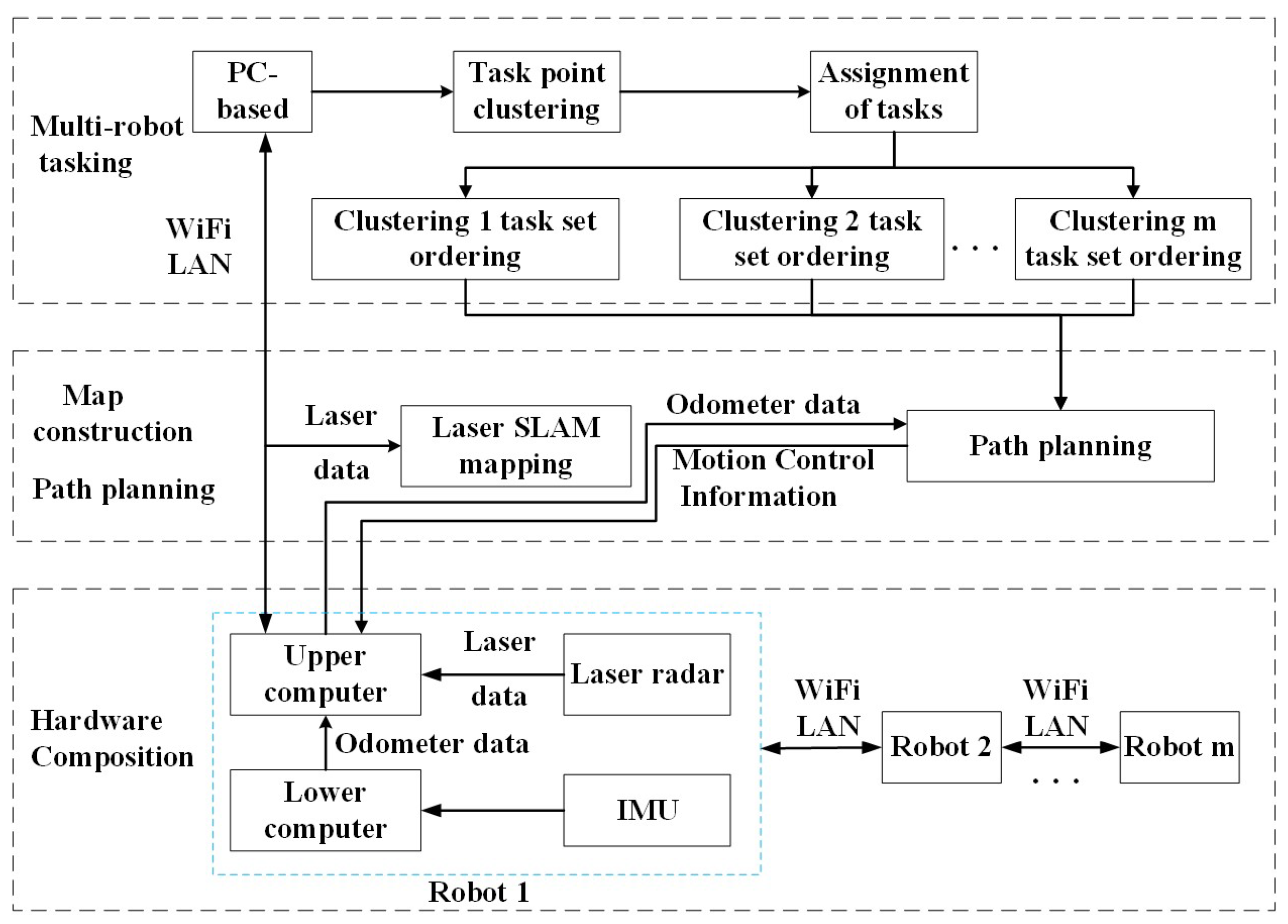 A Multi-Robot Task Allocation Method Based on the Synergy of the K-Means++ Algorithm and the ...