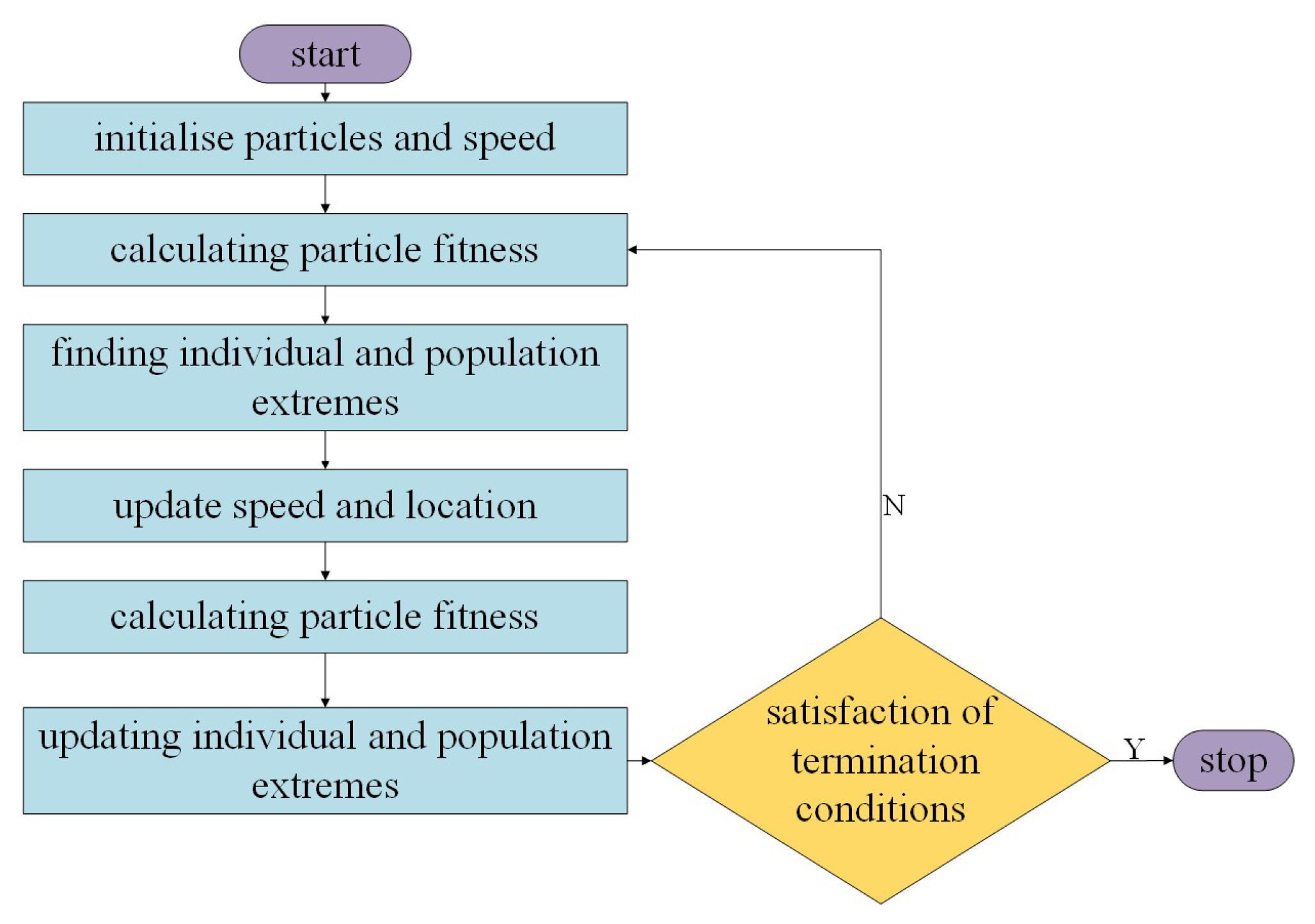 A Multi-Robot Task Allocation Method Based on the Synergy of the K-Means++ Algorithm and the ...
