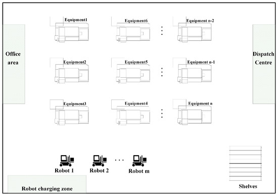A Multi-Robot Task Allocation Method Based on the Synergy of the K ...