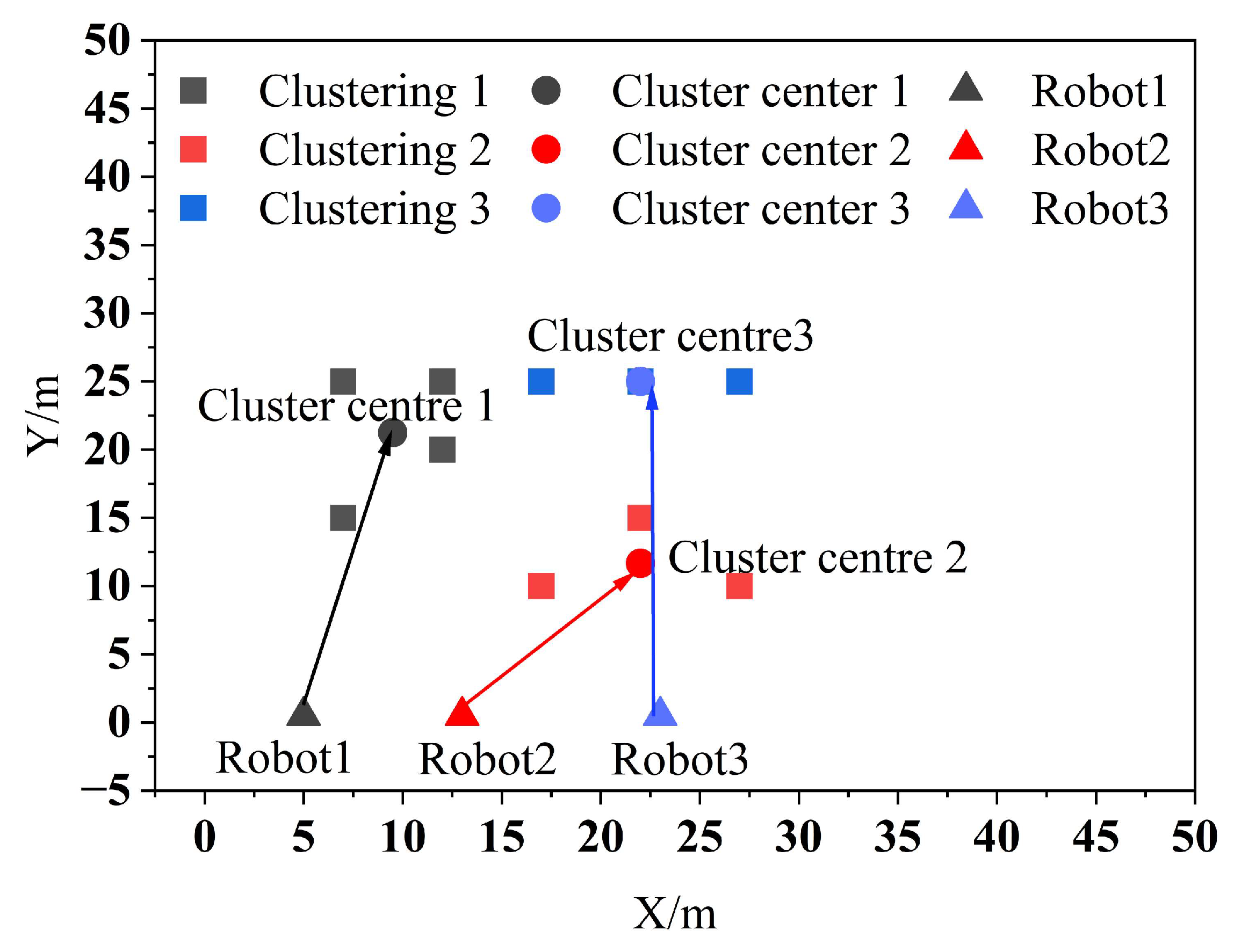 A Multi Robot Task Allocation Method Based On The Synergy Of The K