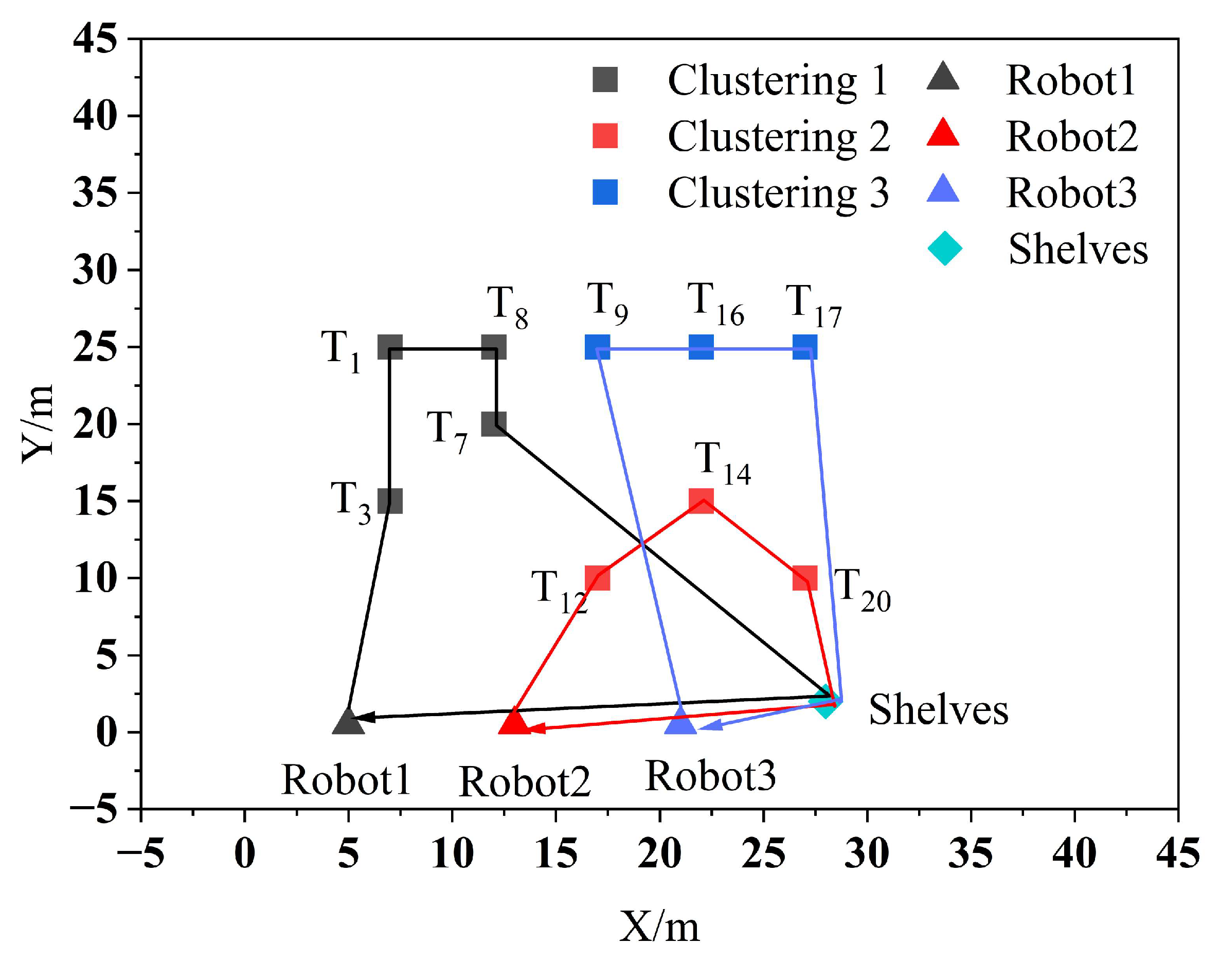 A Multi Robot Task Allocation Method Based On The Synergy Of The K 7709