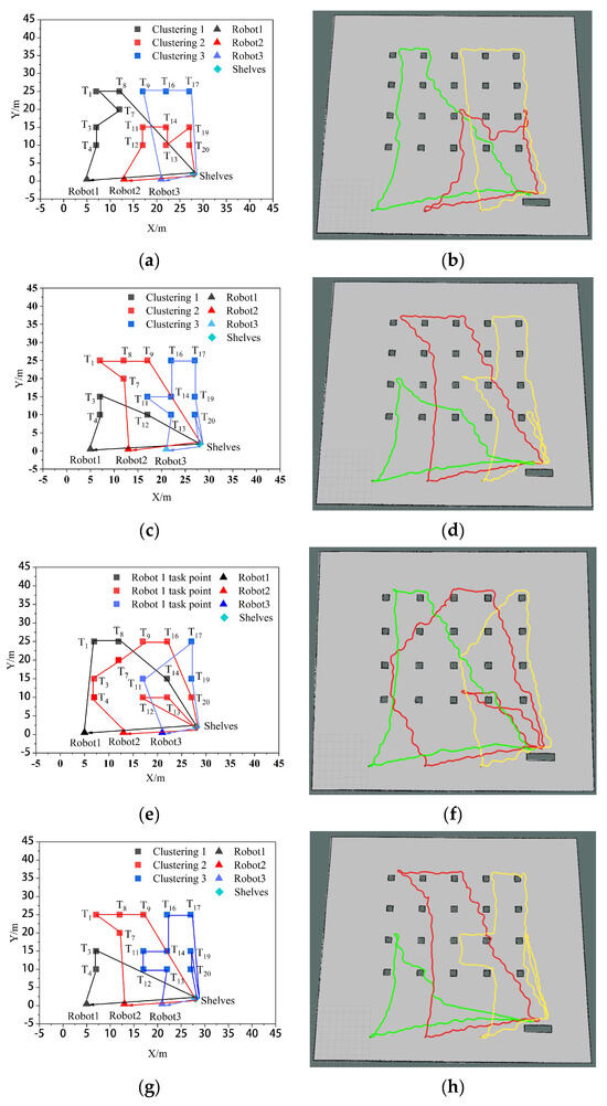 A Multi Robot Task Allocation Method Based On The Synergy Of The K Means Algorithm And The 9271