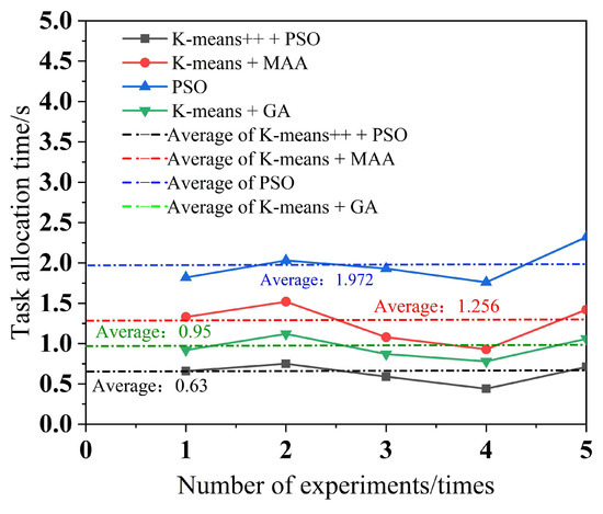 A Multi-Robot Task Allocation Method Based on the Synergy of the K ...