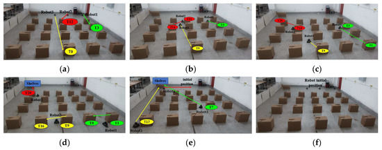 A Multi Robot Task Allocation Method Based On The Synergy Of The K Means Algorithm And The 8707