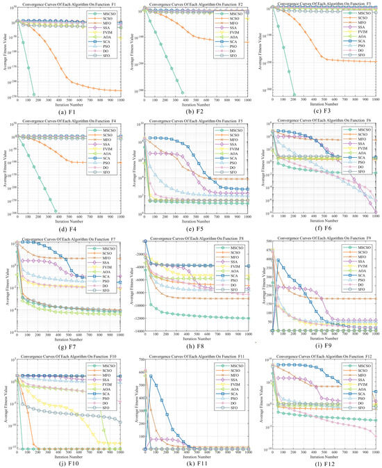 A Novel Adaptive Sand Cat Swarm Optimization Algorithm for Feature ...