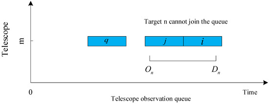 A Space Telescope Scheduling Approach Combining Observation Priority ...