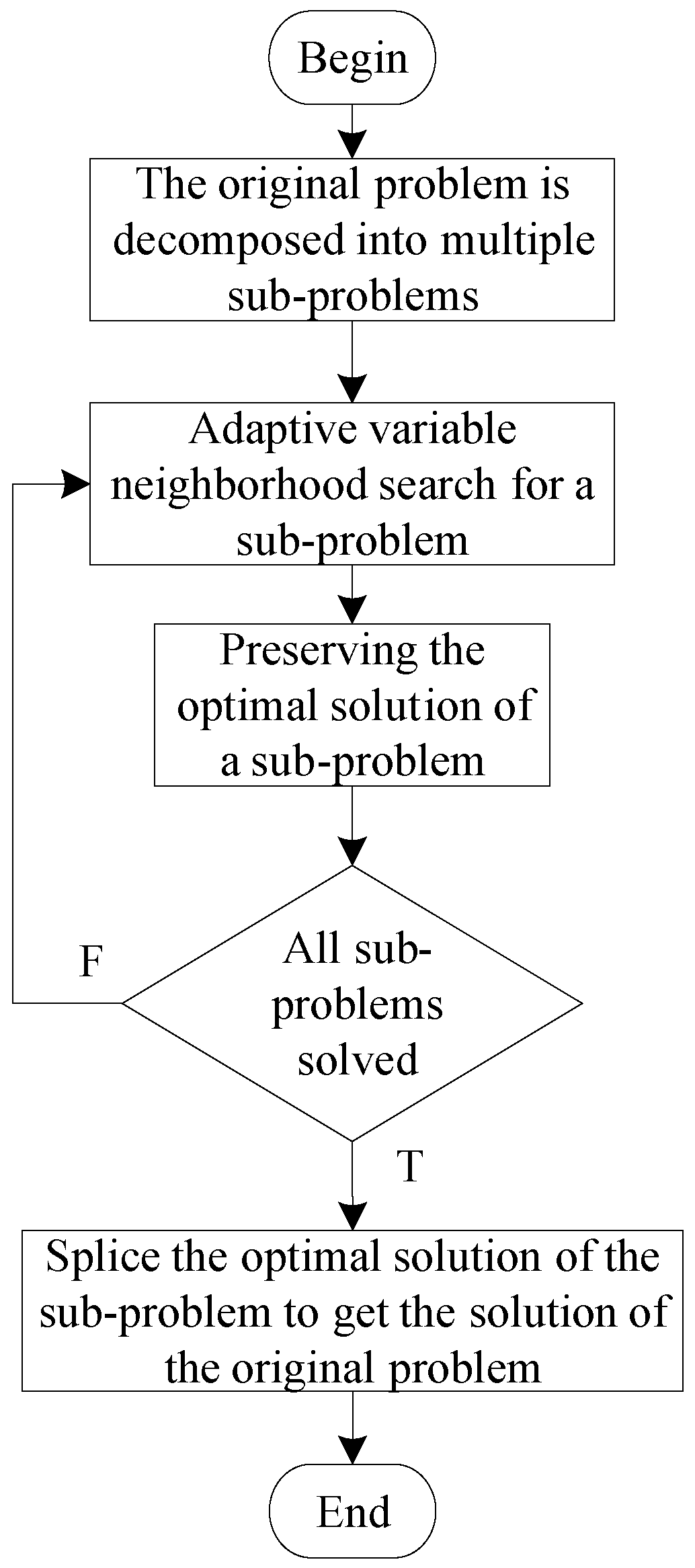 A Space Telescope Scheduling Approach Combining Observation Priority Coding with Problem ...