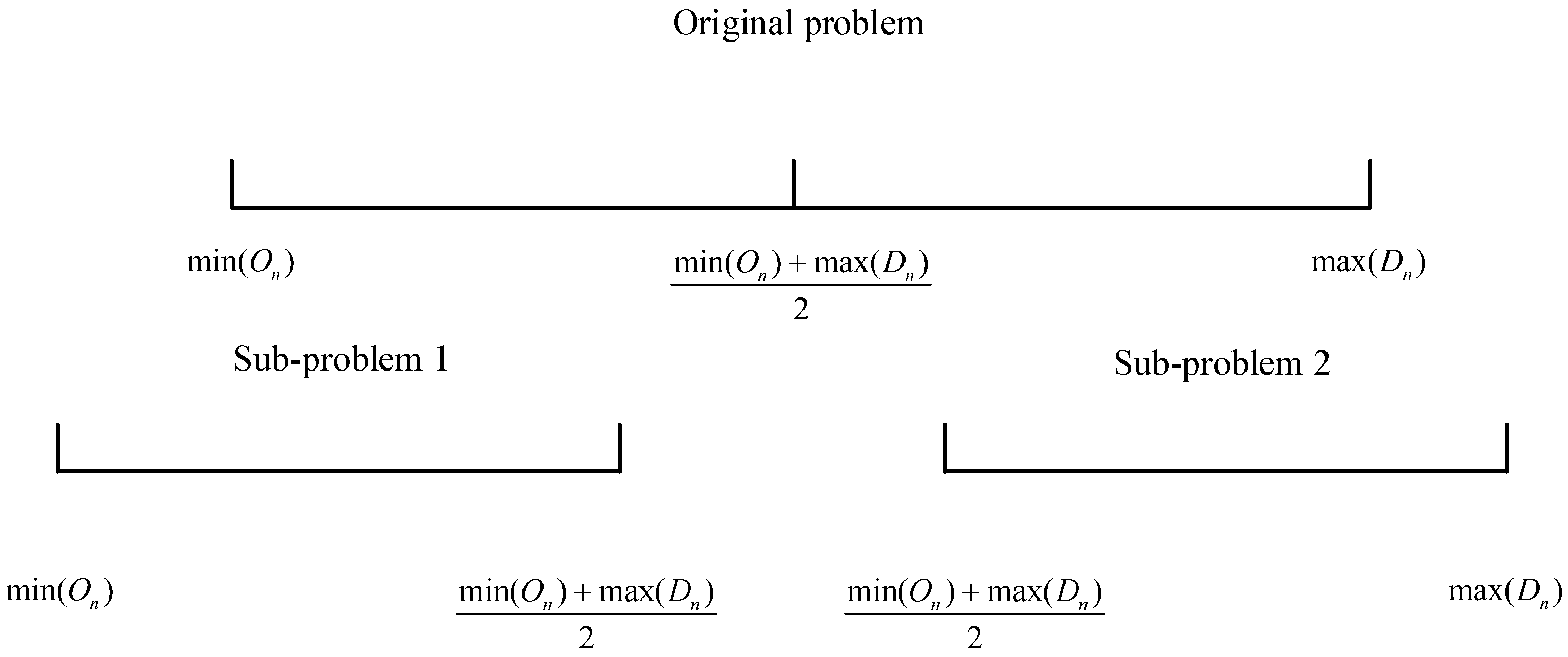 A Space Telescope Scheduling Approach Combining Observation Priority Coding with Problem ...