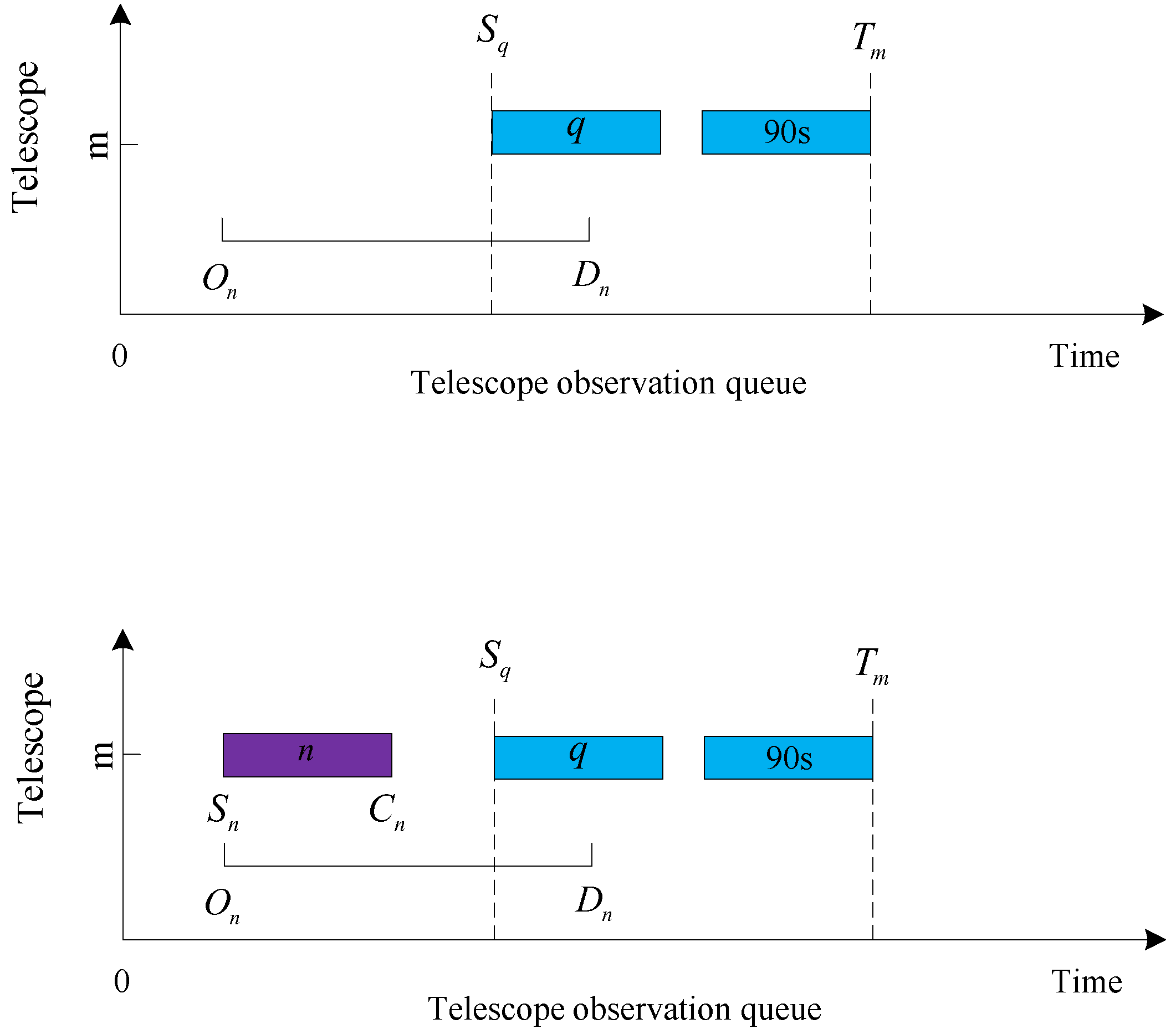 A Space Telescope Scheduling Approach Combining Observation Priority Coding with Problem ...