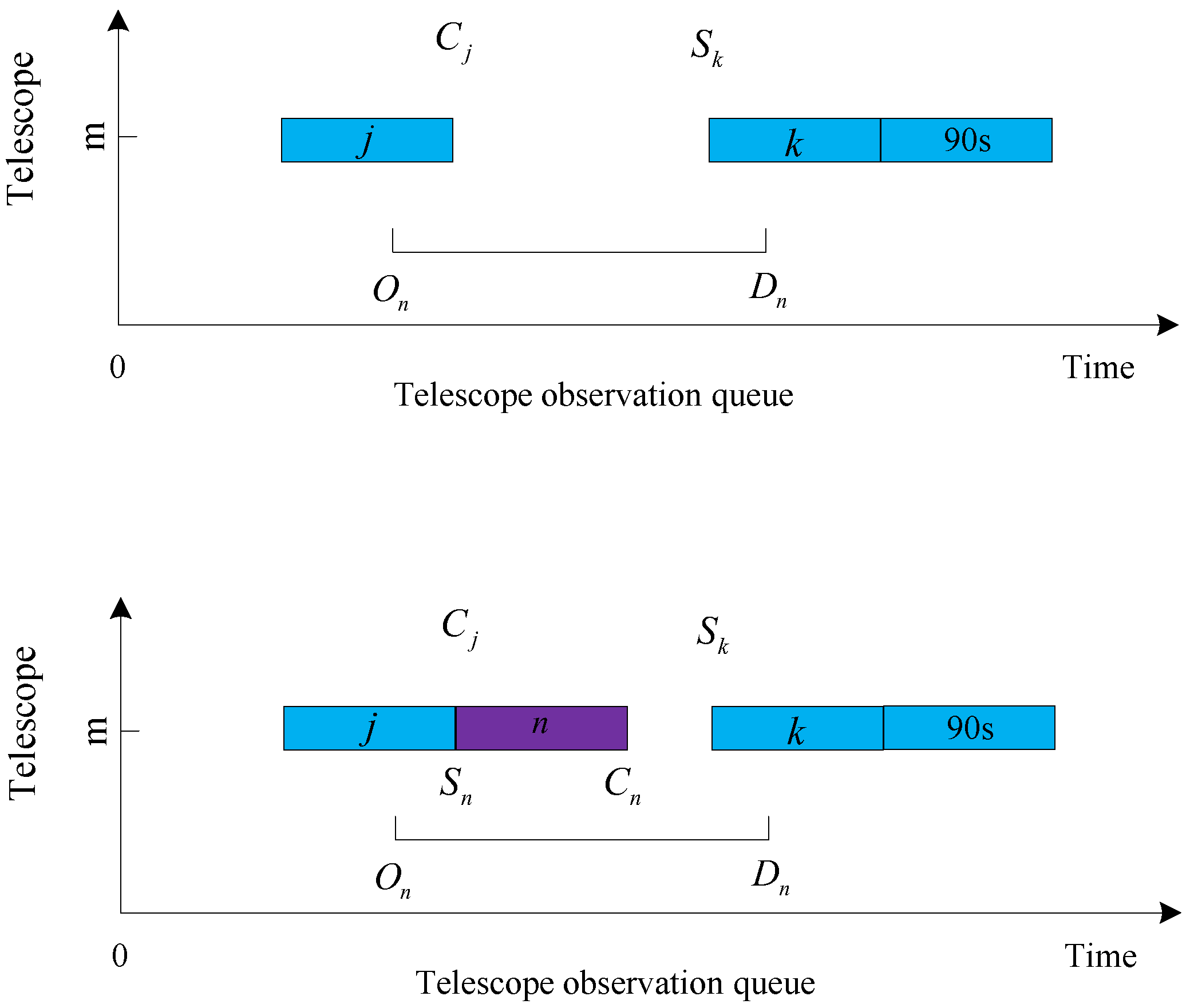 A Space Telescope Scheduling Approach Combining Observation Priority Coding with Problem ...