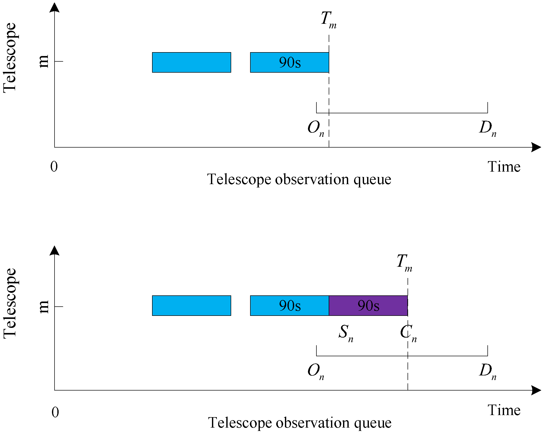 A Space Telescope Scheduling Approach Combining Observation Priority Coding with Problem ...