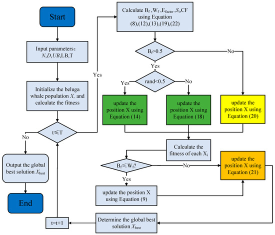 AMBWO: An Augmented Multi-Strategy Beluga Whale Optimization for Numerical Optimization Problems