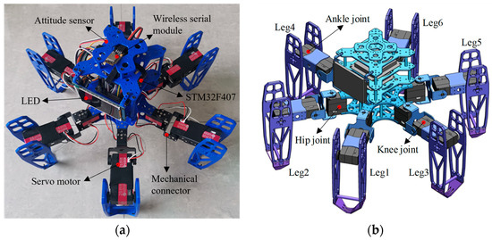 Research on Omnidirectional Gait Switching and Attitude Control in Hexapod Robots