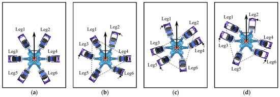 Research on Omnidirectional Gait Switching and Attitude Control in Hexapod Robots