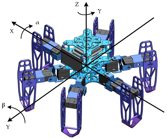 Research on Omnidirectional Gait Switching and Attitude Control in Hexapod Robots