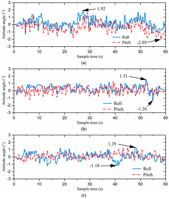 Research on Omnidirectional Gait Switching and Attitude Control in Hexapod Robots