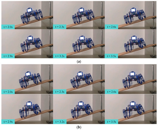 Research on Omnidirectional Gait Switching and Attitude Control in Hexapod Robots