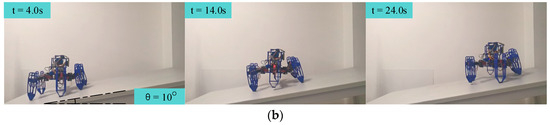 Research on Omnidirectional Gait Switching and Attitude Control in Hexapod Robots