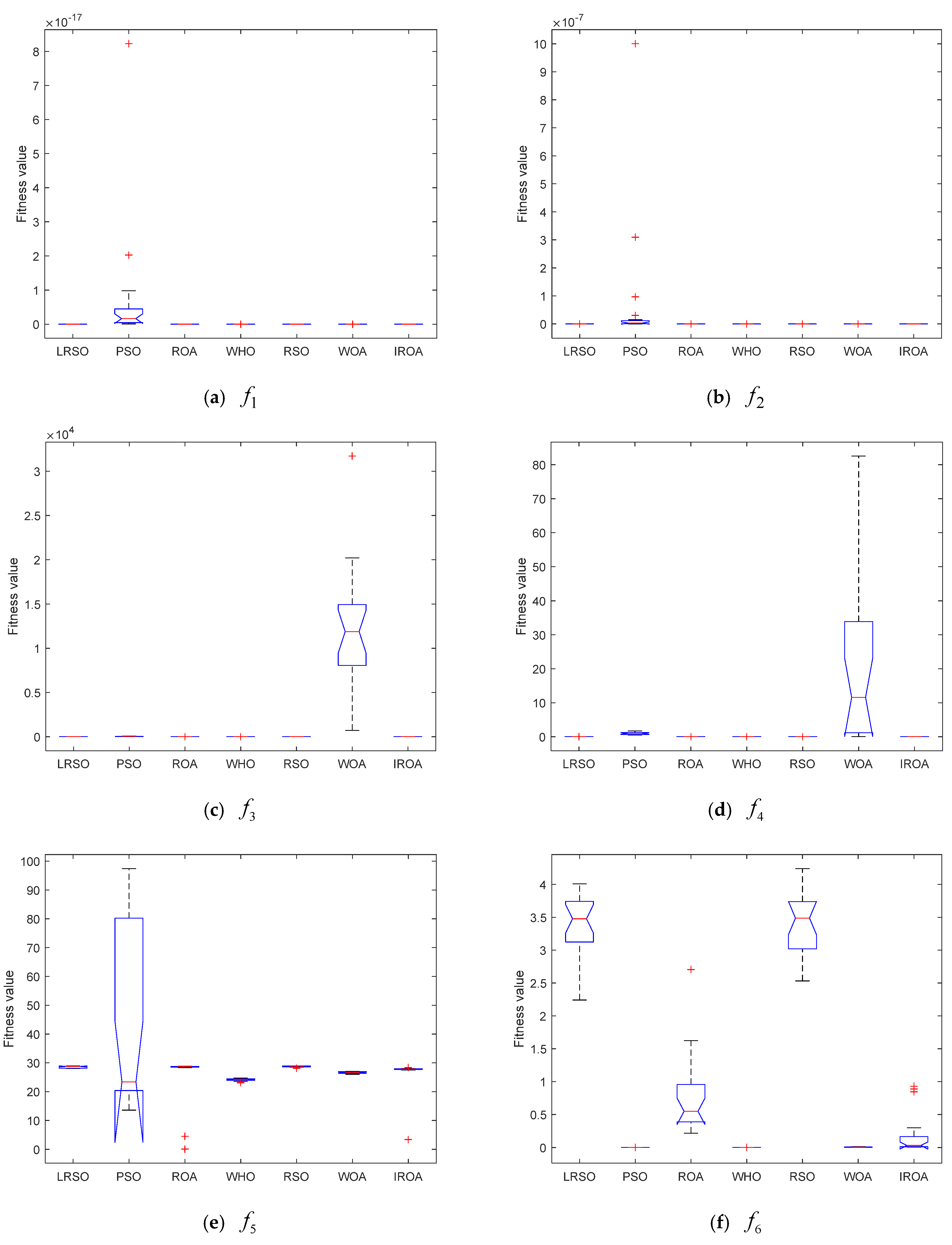 Nature-Inspired Approach: A Novel Rat Optimization Algorithm for Global ...
