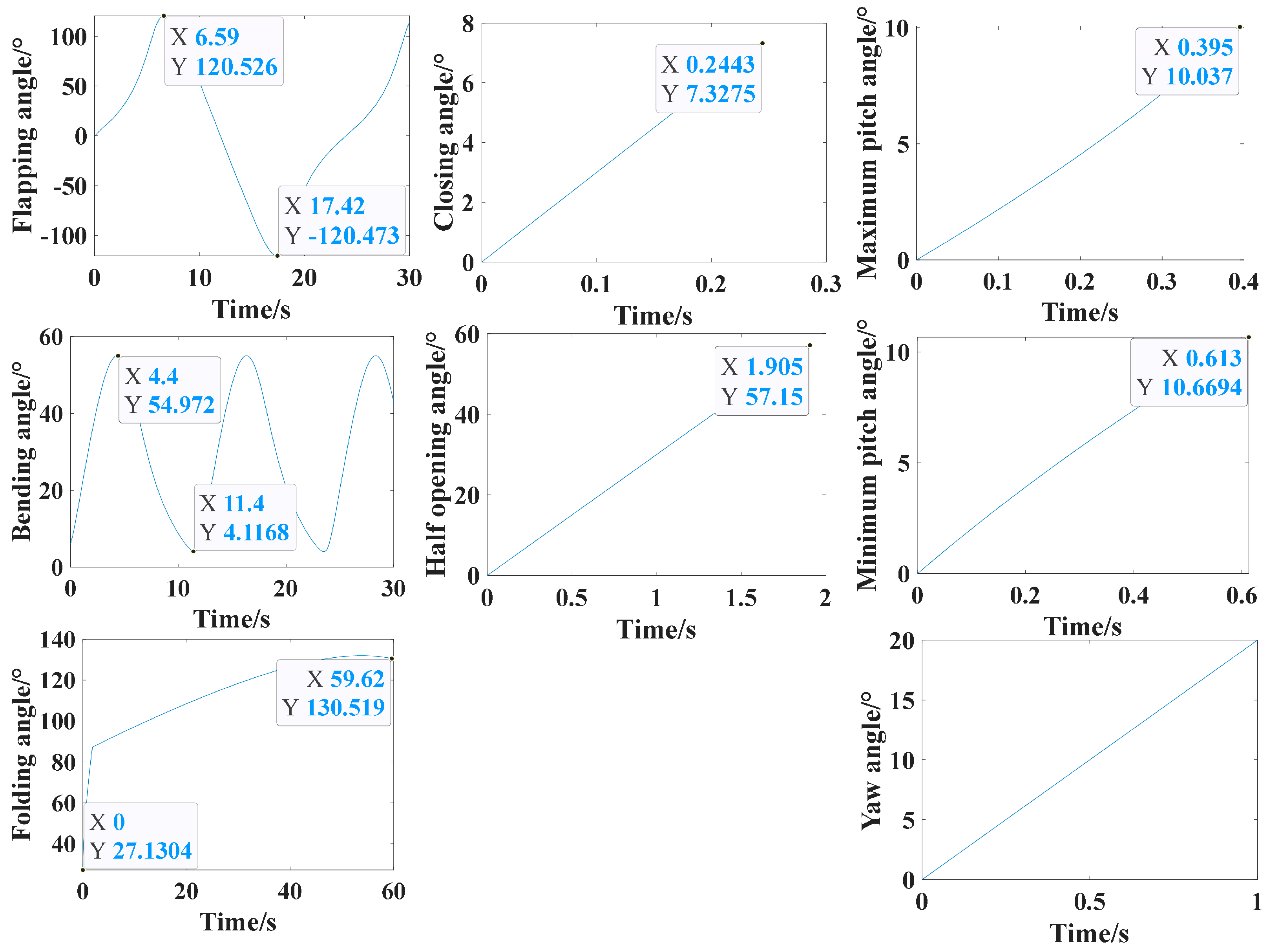 Structural Design and Kinematic Modeling of Highly Biomimetic Flapping-Wing Aircraft with ...