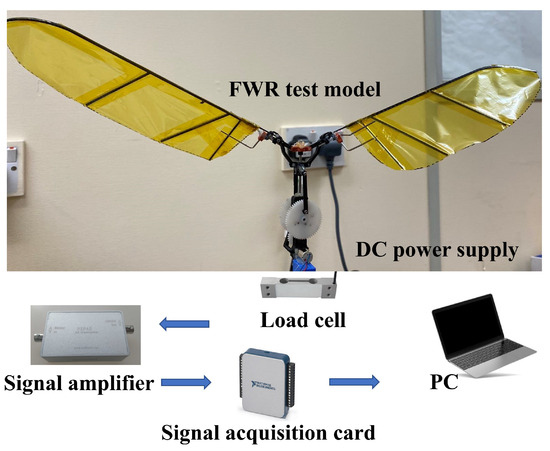 Analysis and Testing of a Flyable Micro Flapping-Wing Rotor with a ...