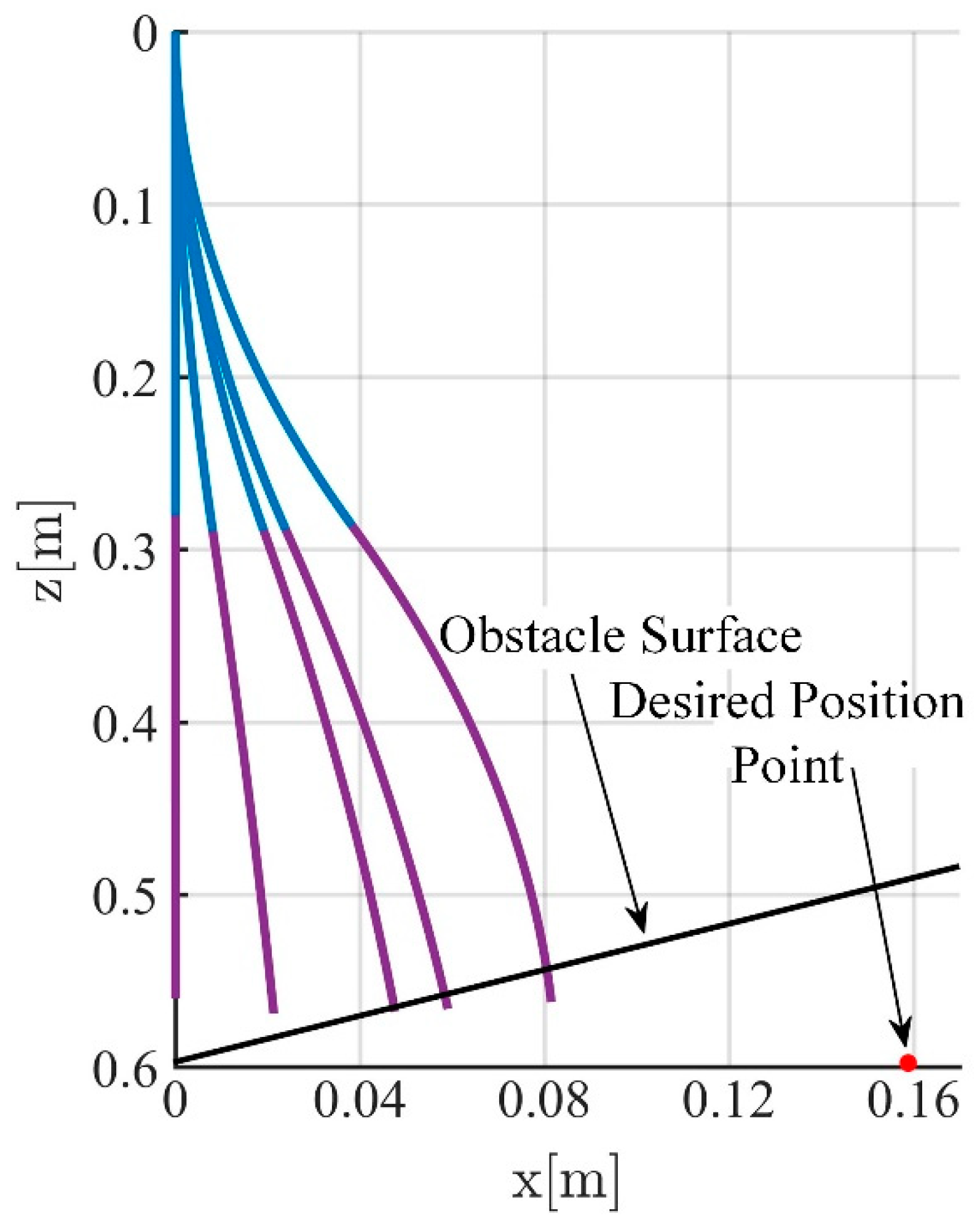 Design of an Active–Passive Composite Impedance Controller for a Soft ...