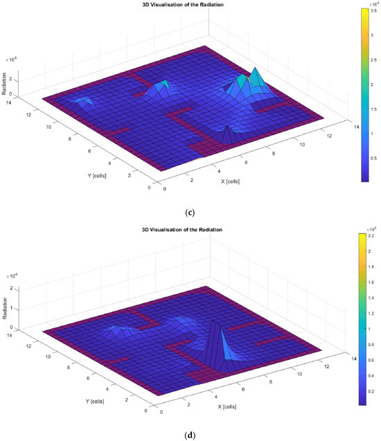 Route Optimization for UVC Disinfection Robot Using Bio-Inspired ...