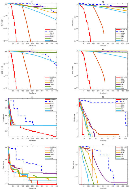Enhanced Nutcracker Optimization Algorithm with Hyperbolic Sine–Cosine Improvement for UAV Path ...
