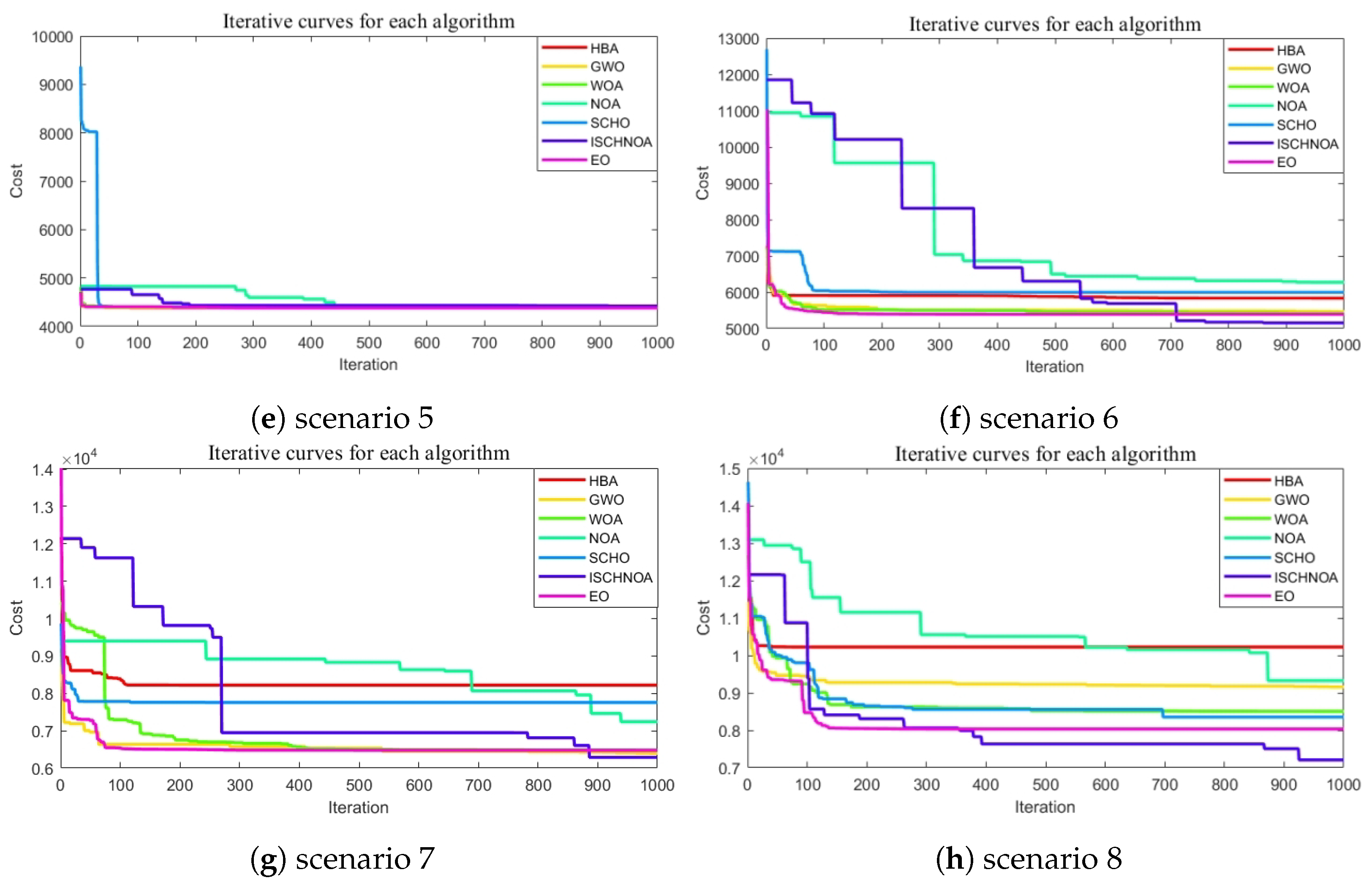Enhanced Nutcracker Optimization Algorithm with Hyperbolic Sine–Cosine Improvement for UAV Path ...