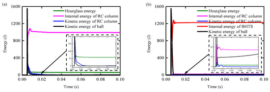 The Protection of RC Columns by Bio-Inspired Honeycomb Column Thin ...