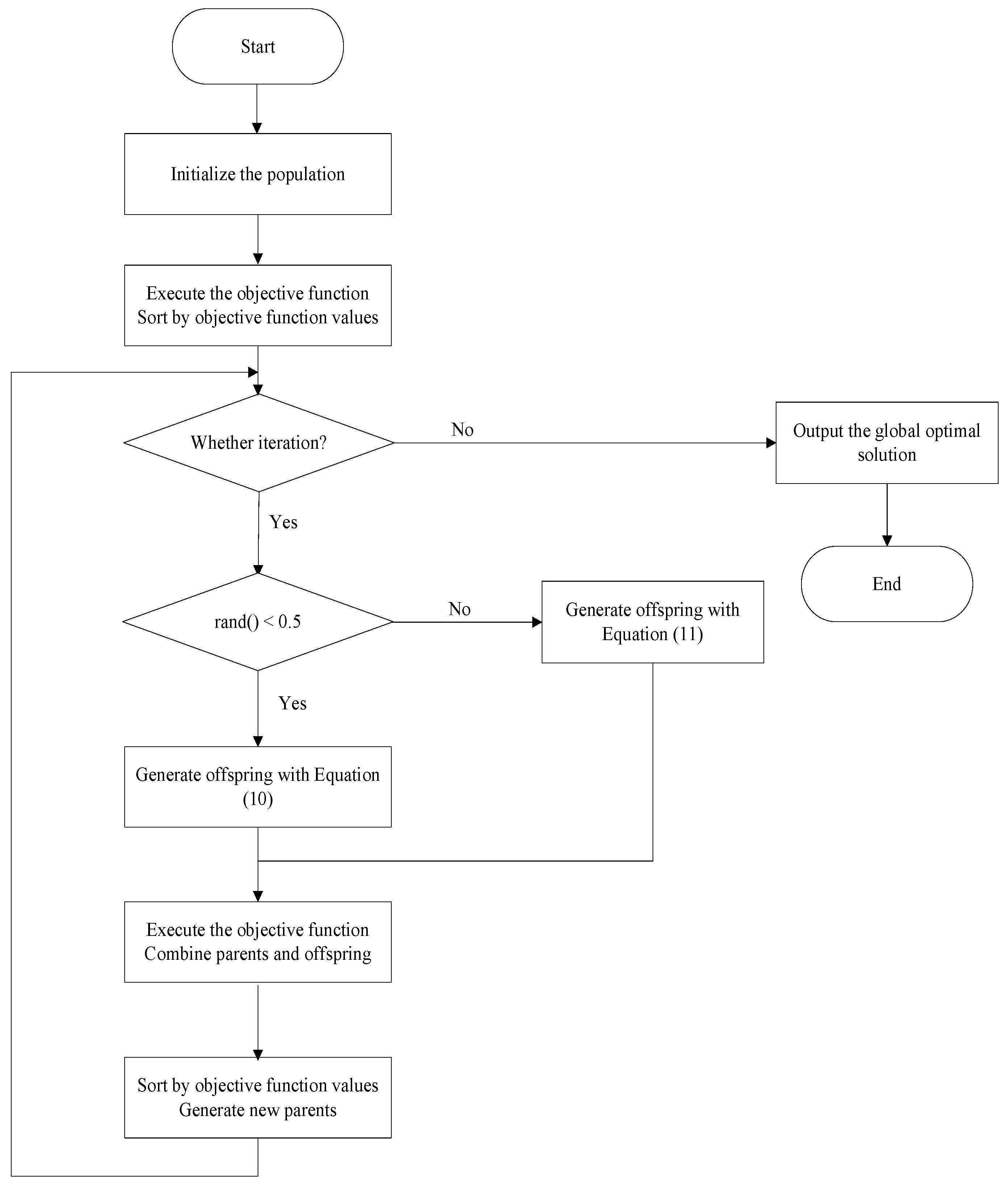 An Advanced Whale Optimization Algorithm for Grayscale Image Enhancement
