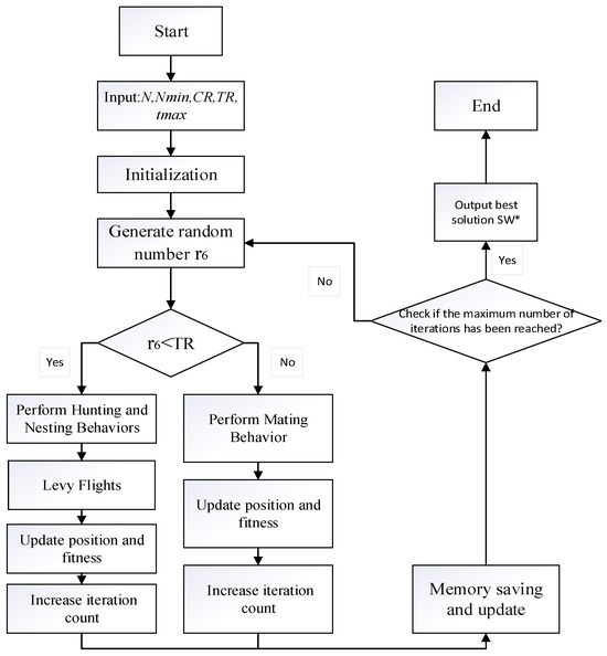 An Improved Spider Wasp Optimizer for UAV Three-Dimensional Path Planning