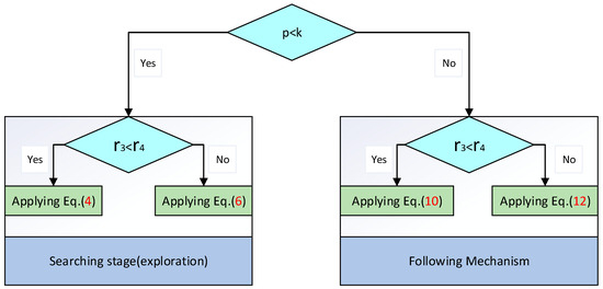 An Improved Spider Wasp Optimizer for UAV Three-Dimensional Path Planning