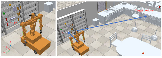 A Whole-Body Coordinated Motion Control Method for Highly Redundant ...